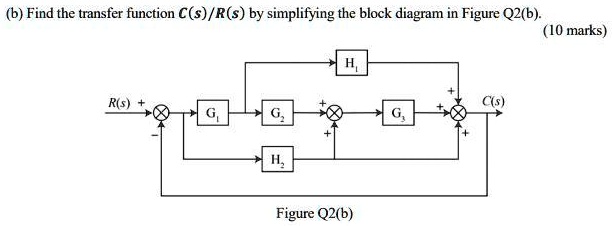 b find the transfer function csrs by simplifying the block diagram in ...