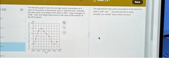 SOLVED: The following graph shows the average candy consumption of a ...