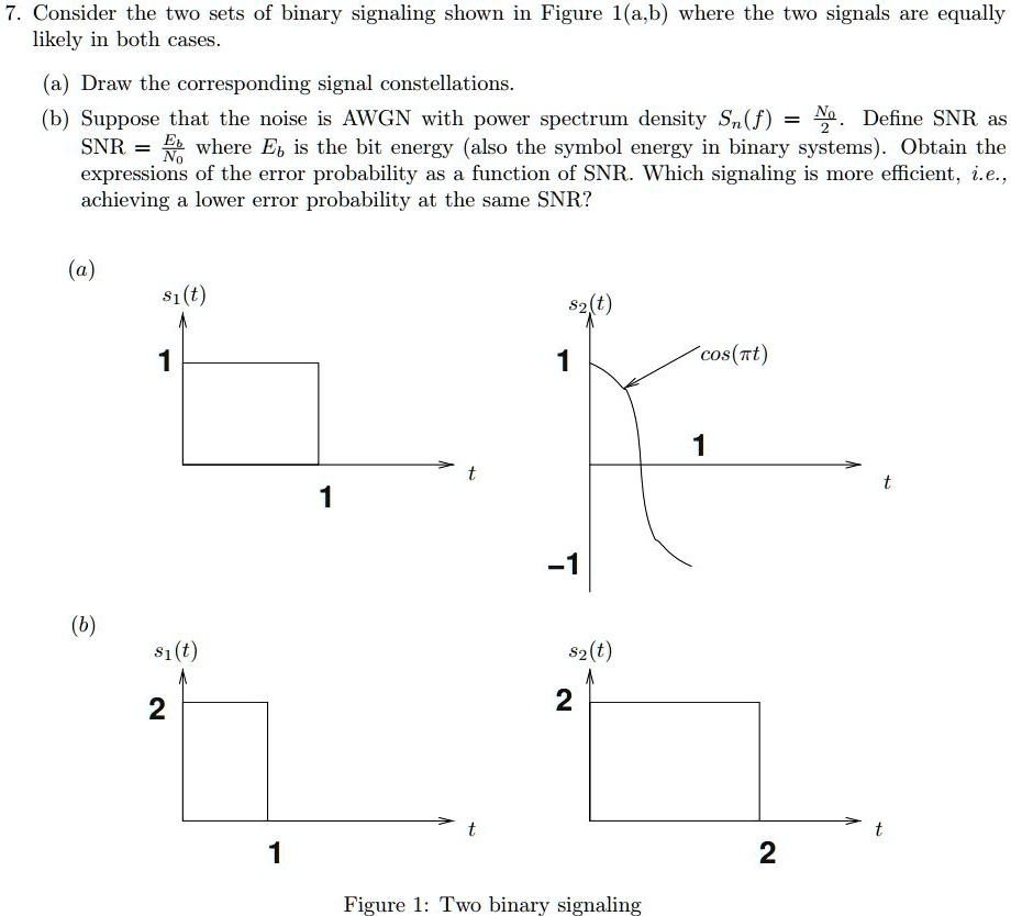 7. Consider the two sets of binary signaling shown in Figure 1(a,b ...