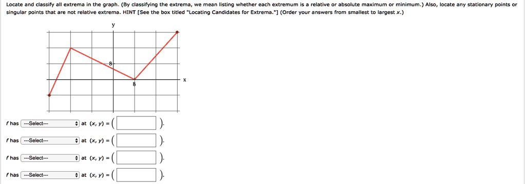 locate classify all extrema grapn by classifying extremz mean listing ...