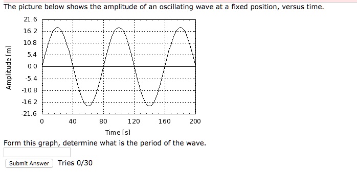 SOLVED: The picture below shows the amplitude of an oscillating wave at ...