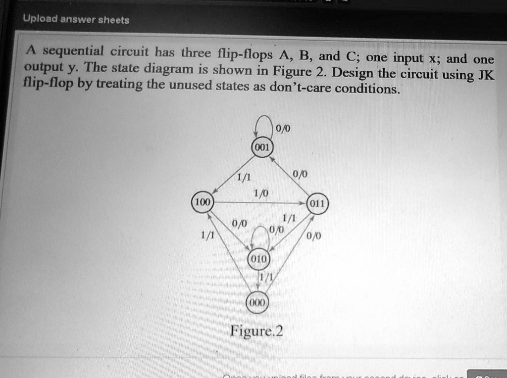 Solved A Sequential Circuit Has Three Flip Flops A B And C One Input X And One Output Y 9386