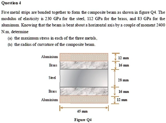 SOLVED: Question 4 Five metal strips are bonded together to form the ...