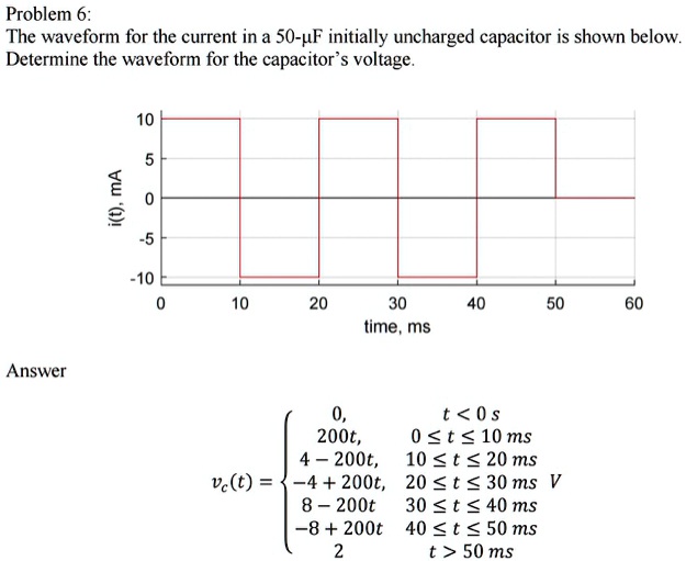 Problem 6: The waveform for the current in a 50-µF initially uncharged capacitor is shown below ...