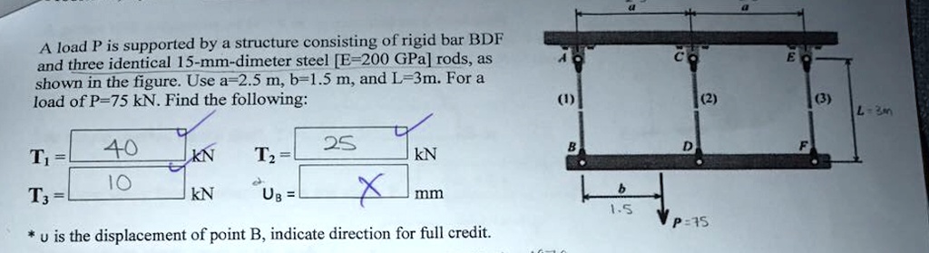 [GET ANSWER] A load P is supported by a structure consisting of rigid bar BDF and three ...