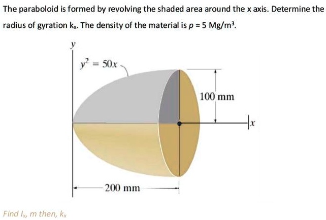 SOLVED: The paraboloid is formed by revolving the shaded area around ...