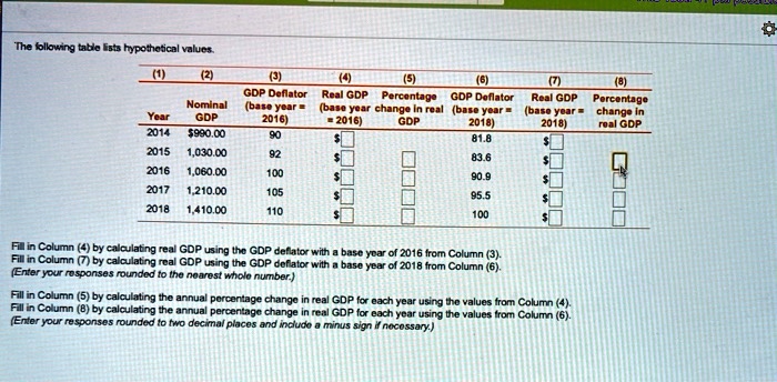 SOLVED: The following table lists hypothetical values. | Year | GDP Deflator | Real GDP ...