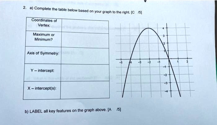 a complete the table below based on your graph to the right c ...
