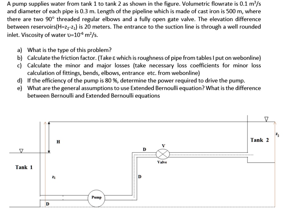 A pump supplies water from tank 1 to tank 2 as shown in the figure ...