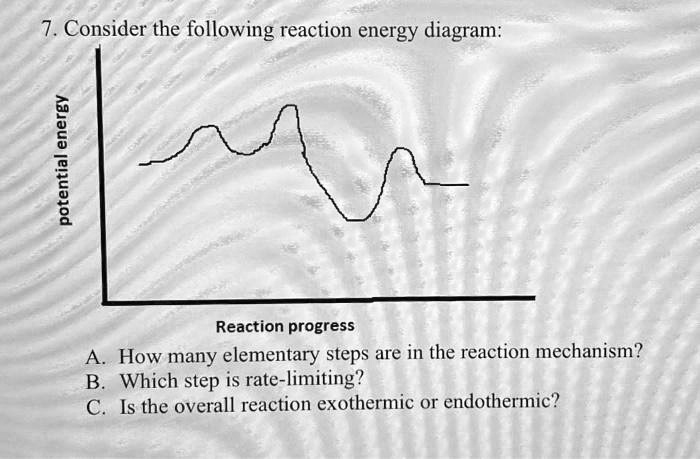 7 consider the following reaction energy diagram 1 1 reaction progress ...