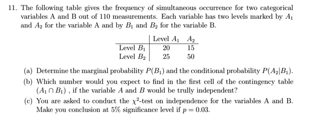 SOLVED: The following table gives the frequency of simultaneous ...