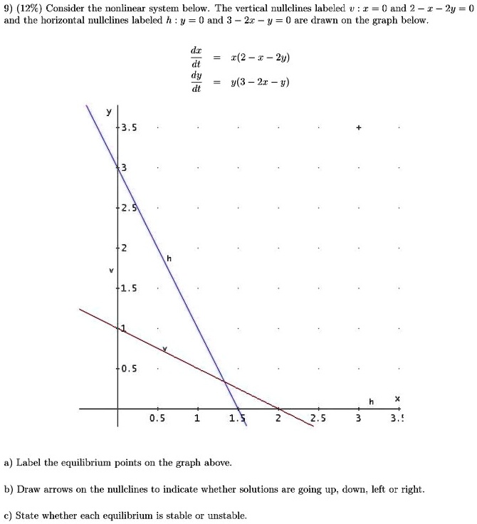 9 12 consicer the nonlinear system below the vertical nullclines ...
