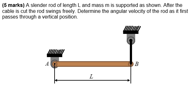 (5 marks) A slender rod of length L and mass m is supported as shown ...
