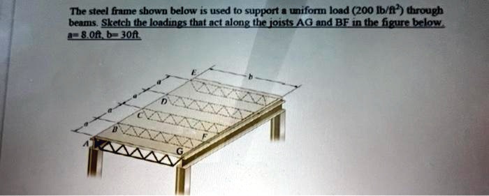 the steel frame shown below is used to support a uniform load 200 lbft2 ...
