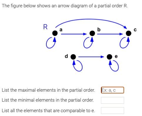 the figure below shows an arrow diagram of a partial order r list the ...