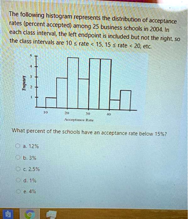 [GET ANSWER] the following histogram represents the distribution of ...