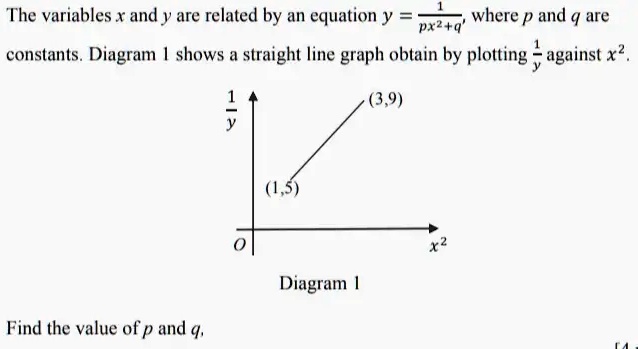 The variables x and y are related by an equation y = (1)/(px^2 + q), where p and q are constants ...