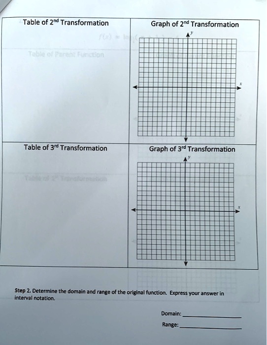 SOLVED: Table of 2nd Transformation Graph of 2nd Transformation Table ...