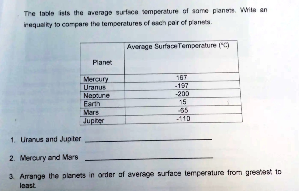 SOLVED: The table lists the average surface temperature of some planets ...