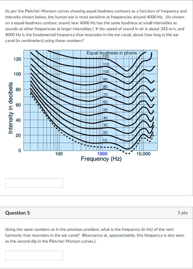 As per the Fletcher-Munson curves showing equal loudness contours as a ...