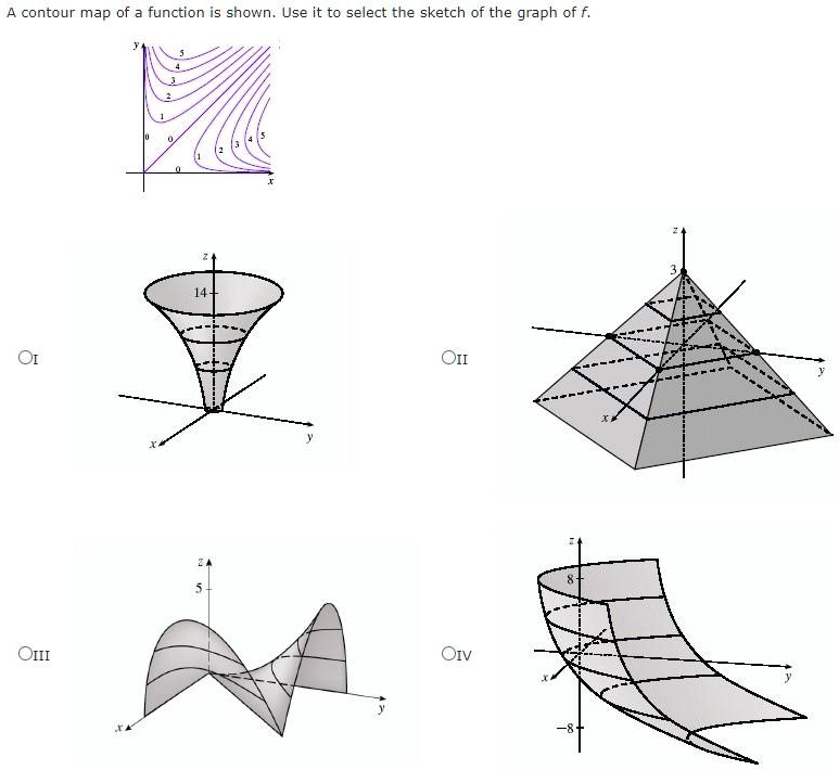 SOLVED: Contour map of the function is shown. Use it to select the sketch of the graph of f. OII ...