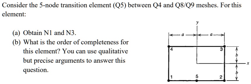 Consider the 5-node transition element (Q5) between Q4 and Q8/Q9 meshes ...
