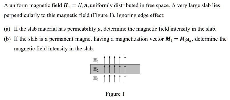 SOLVED: A uniform magnetic field H is uniformly distributed in free ...