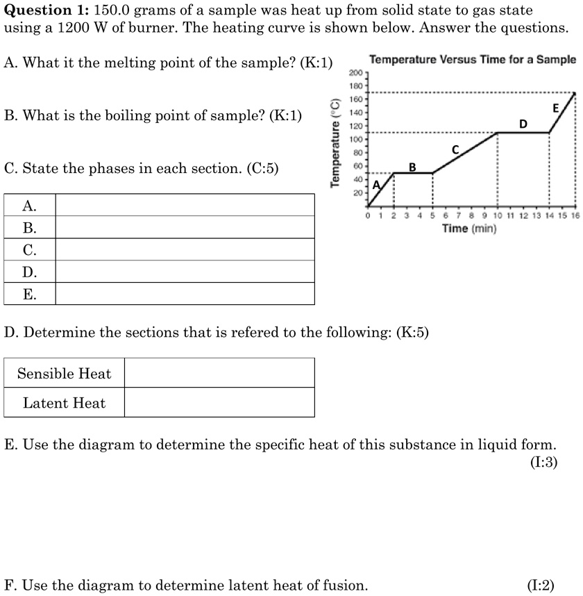 SOLVED: Question 1: 150.0 grams of a sample was heat up from solid ...