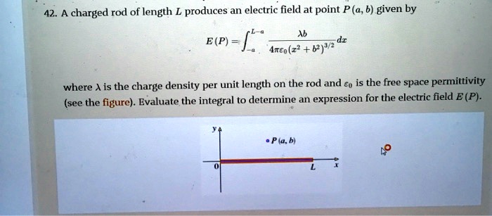 42. A charged rod of length L produces an electric field at point P(a ...