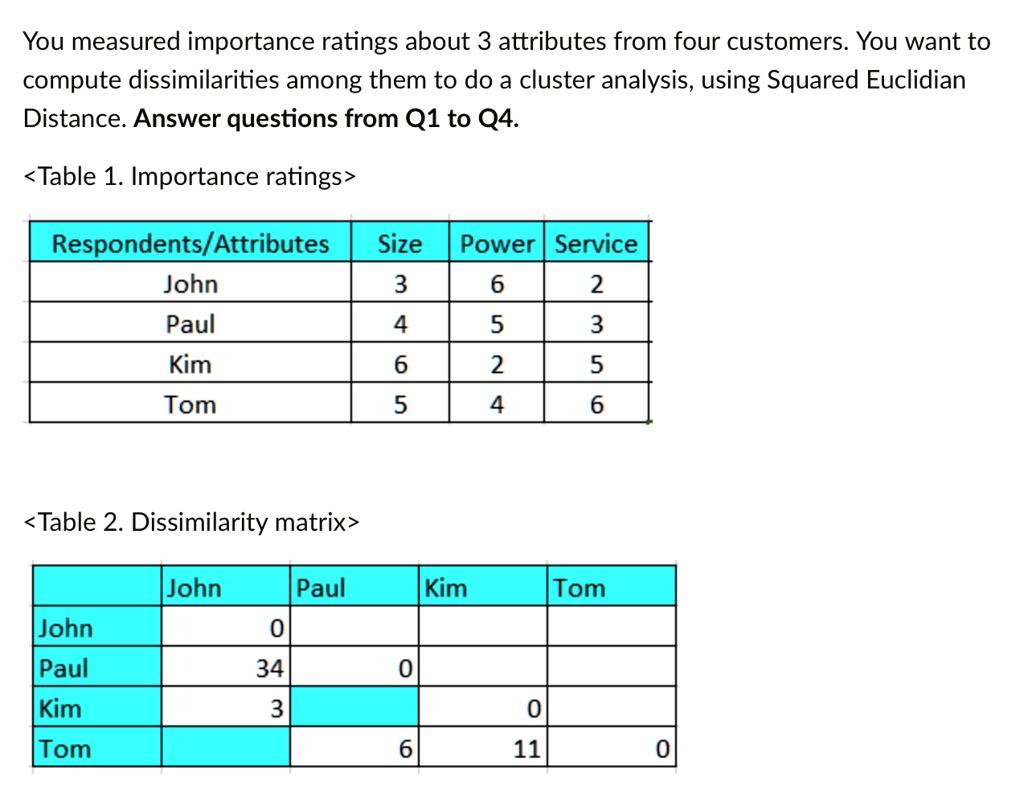 SOLVED: Texts: What is the squared Euclidean distance between Paul and ...