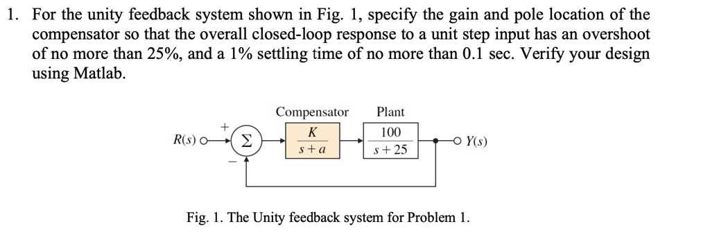 SOLVED: For the unity feedback system shown in Fig: 1, specify the gain and pole location of the ...