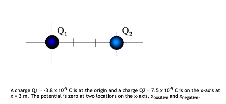 SOLVED: a charge Q1= -3.8x10^-9 is at the orgin and a charge Q2 = 7.5 ...