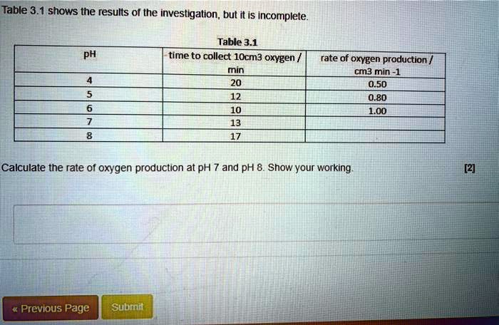 SOLVED Table 3 1 Shows The Results Of The Investigation Bul It Is 