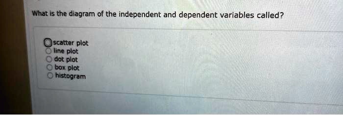 What is the diagram of the independent and dependent variables called ...