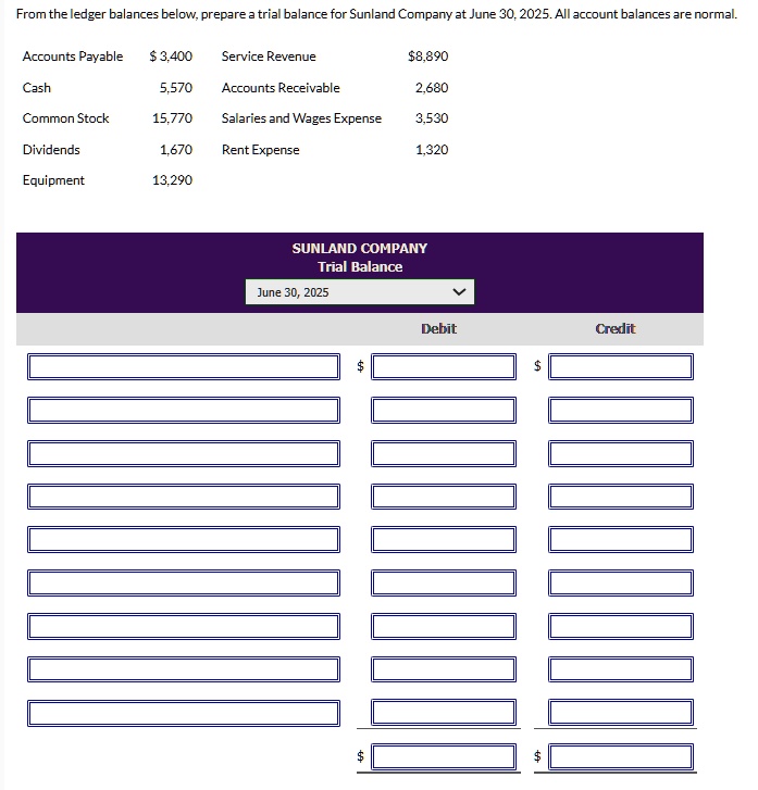 from the ledger balances below prepare a trial balance for sunland ...
