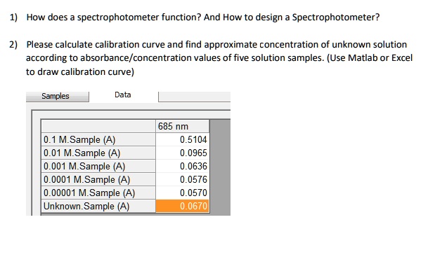 SOLVED: How does spectrophotometer function? And How to design ... SOLVED: How does spectrophotometer function? And How to design ...