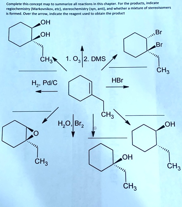 complete this concept map summarize all reactions this chapter for the ...