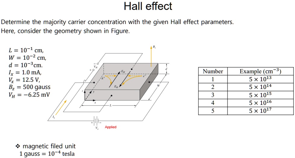 SOLVED: Hall effect Determine the majority carrier concentration with ...