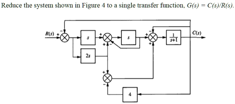 SOLVED: Reduce the system shown in Figure 4 to a single transfer function, G(s) = C(s)/R(s) R(s ...