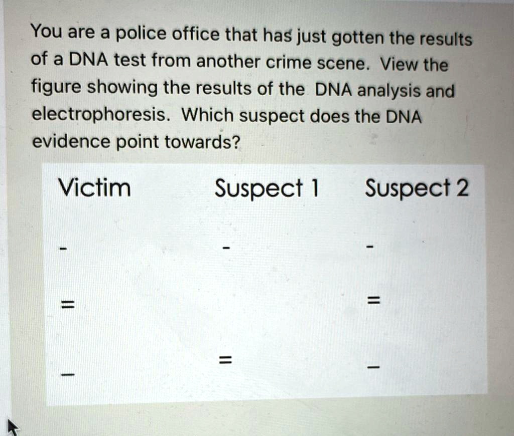 you are a police office that has just gotten the results of a dna test ...