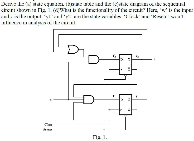 SOLVED: Derive the state equation, state table, and state diagram of the sequential circuit ...