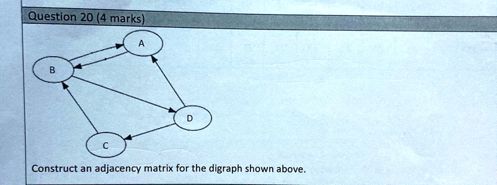 Solved Question 20 4 Marks Construct An Adjacency Matrix For The Digraph Shown Above 