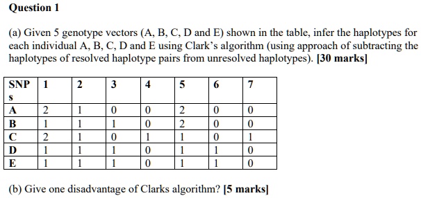 SOLVED: Given 5 genotype vectors (A, B, C, D, and E) shown in the table ...