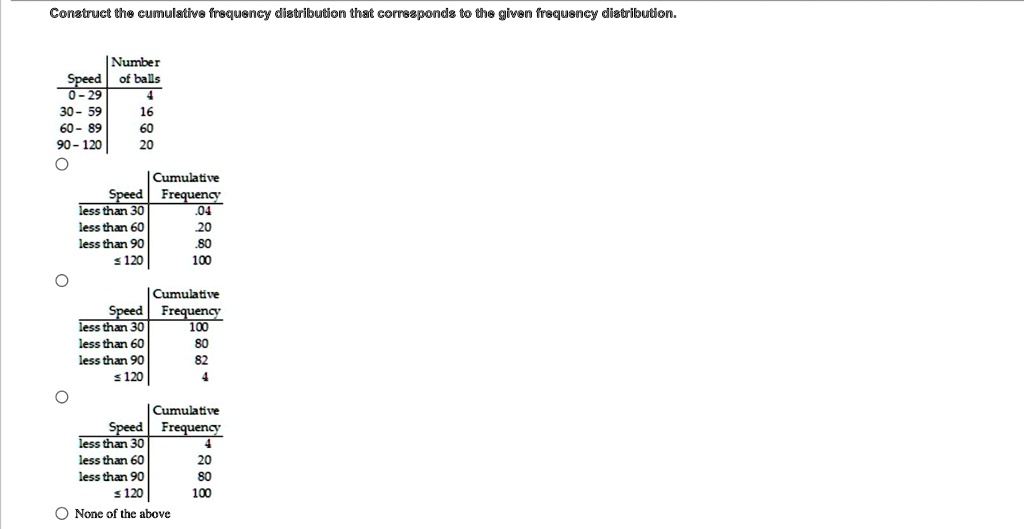Solved Question 5 Construct A Boxplot For The Given Data Include Values Of The 5 Number 7080