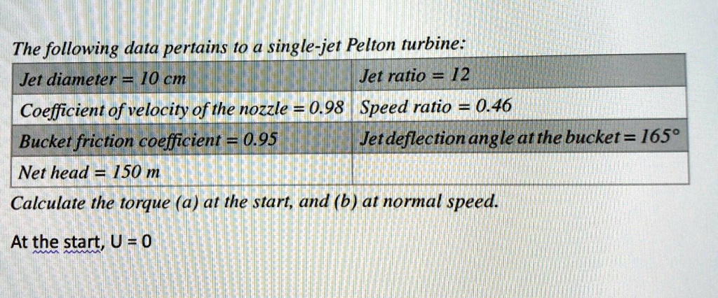 SOLVED: pleaseeee The following data pertains t0 a single-jet Pelton ...