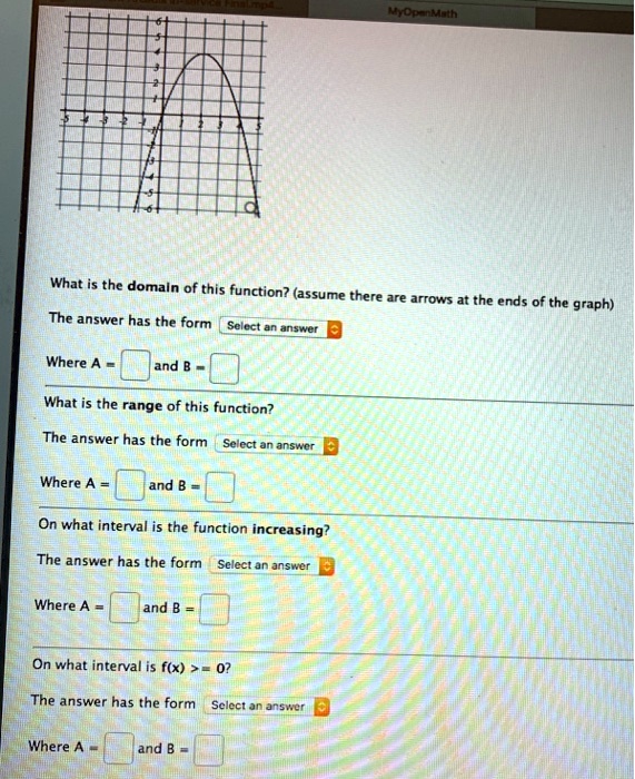 SOLVED: What is the domaln of this function? (assume there are arrows at the ends of the graph ...