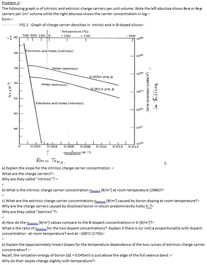 problem 1 the following graph is of intrinsic and extrinsic charge ...
