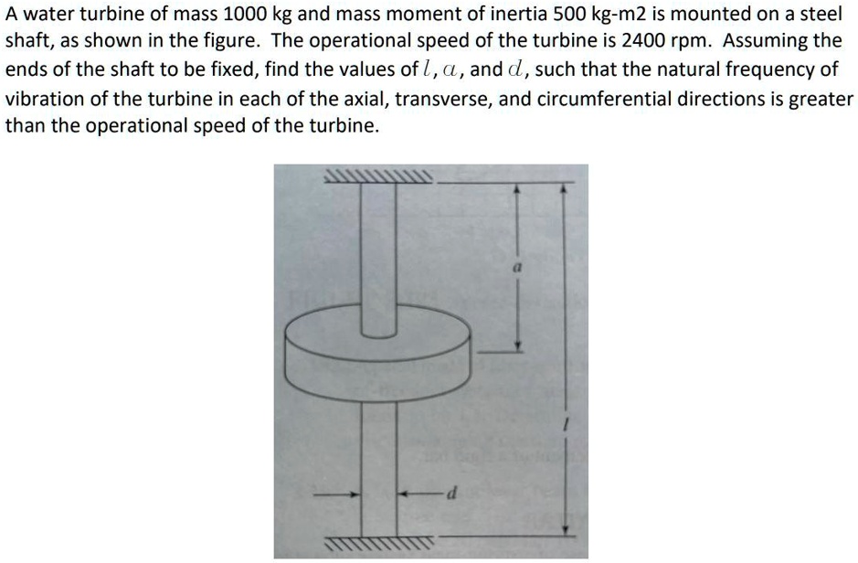SOLVED: A water turbine of mass 1000 kg and mass moment of inertia 500 ...