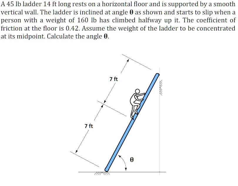 A 45 lb ladder 14 ft long rests on a horizontal floor and is supported ...