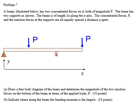 SOLVED: Problem 7 A beam, illustrated below, has two concentrated ...